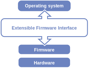 Unified Extensible Firmware Interface | Microsoft Wiki | Fandom