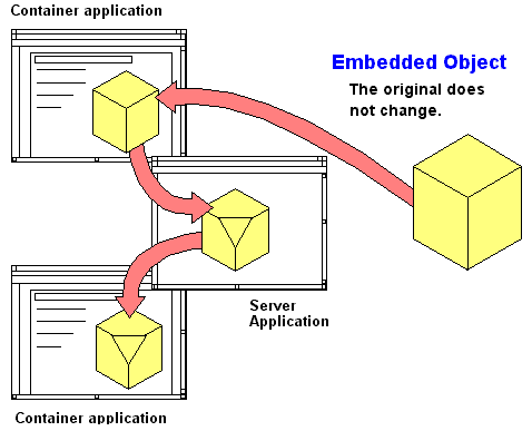 Object Linking and Embedding | Microsoft Wiki | Fandom