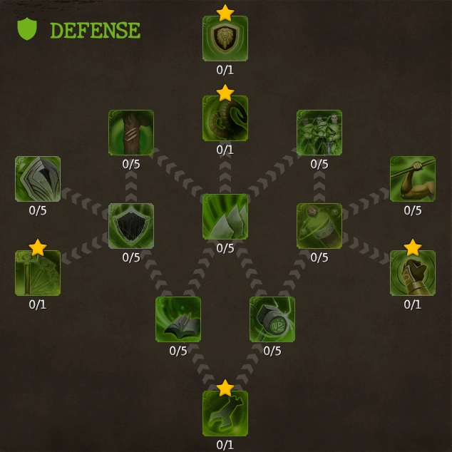 Defense Tree | Windward Horizon Wiki | Fandom