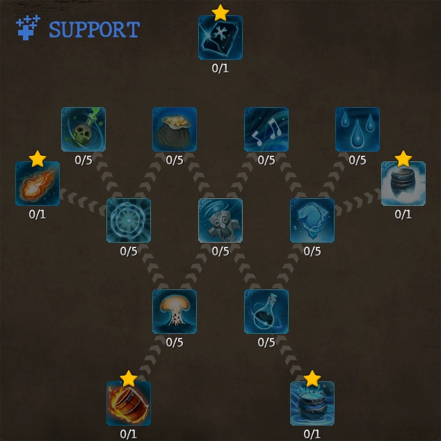 Support Tree | Windward Horizon Wiki | Fandom