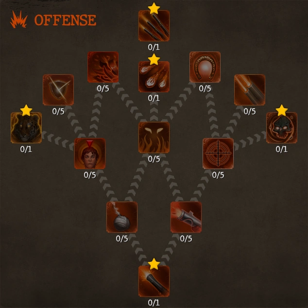 Offense Tree | Windward Horizon Wiki | Fandom