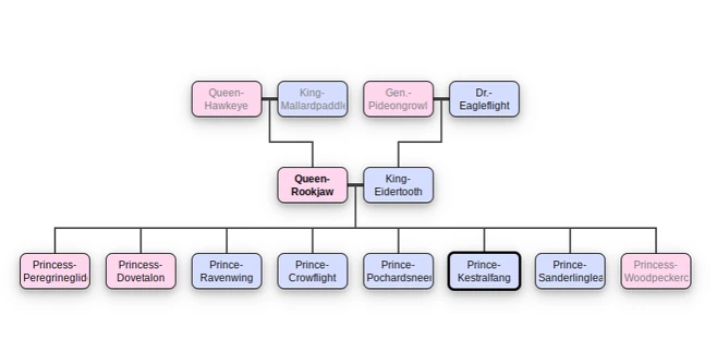 ZenithWings | Wings of Fire Fanon Tribes Wiki | Fandom