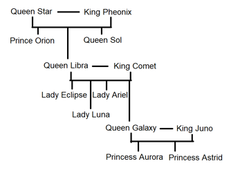Spacewings (Applewing32) | Wings of Fire Fanon Tribes Wiki | Fandom