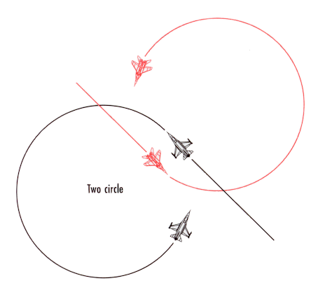 Two Circle Turnfighting | Wings of Glory Wiki | Fandom