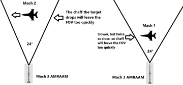 Missiles/Radar Missiles | Wings of Glory Wiki | Fandom