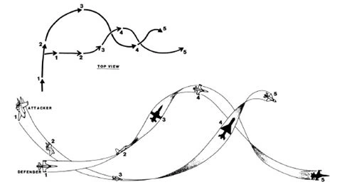 Turn Fighting | Wings of Glory Wiki | Fandom