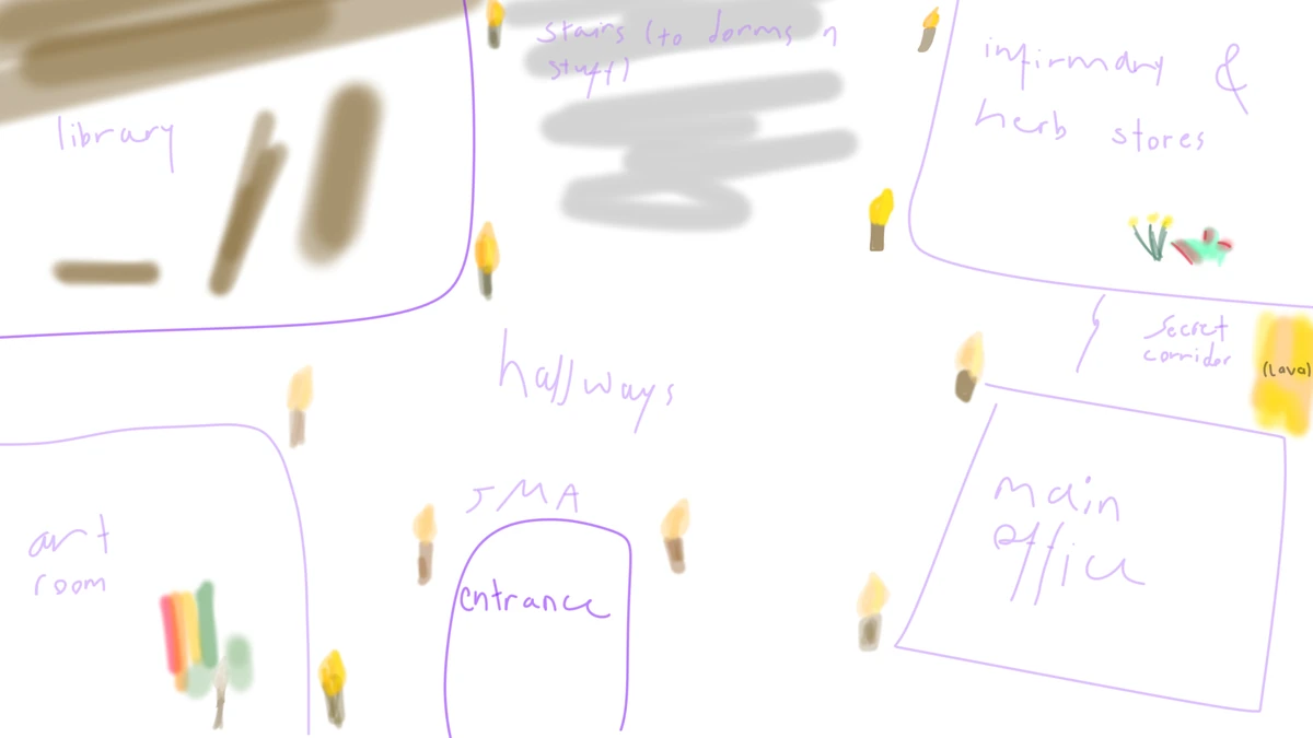 User blog:SunsetDragonIsAnIdiot/Starfall Academy | Wings of Fire Wiki ...