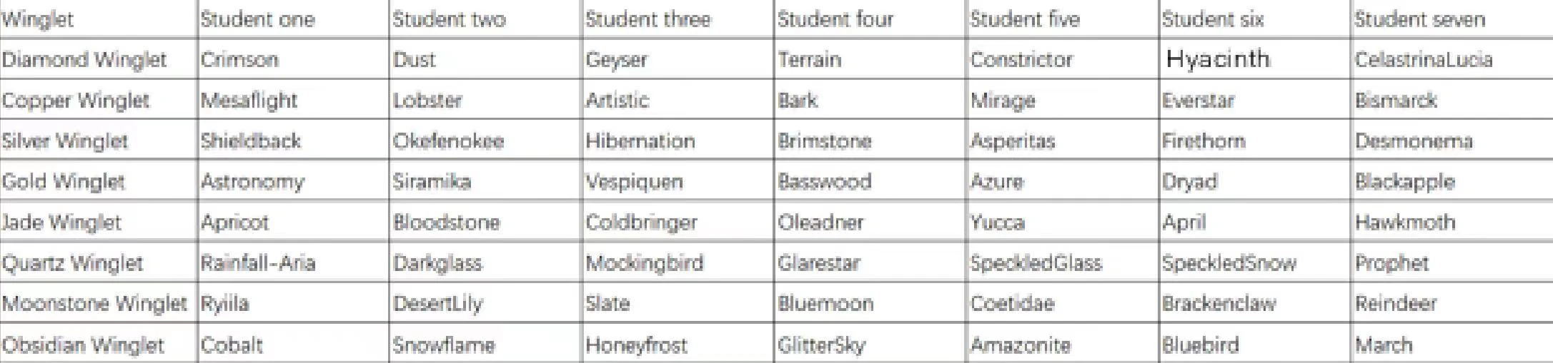 Discuss Everything About Wings of Fire Fanon Wiki | Fandom