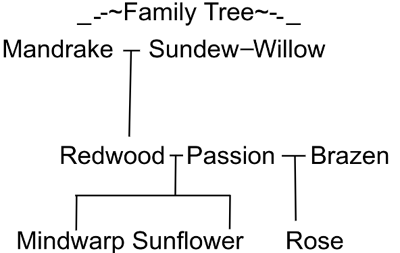 Vines of War | Wings of Fire Fanon Wiki | Fandom