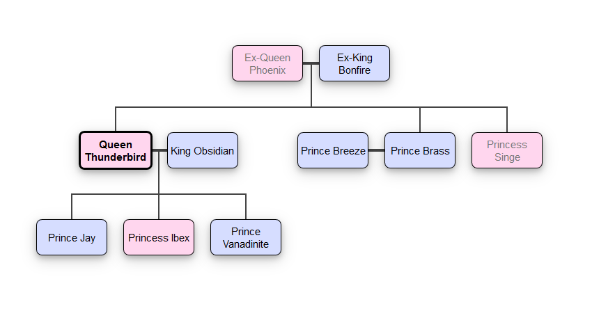 User blog:Blood Moon-Z/Some royal family idea | Wings of Fire Fanon ...