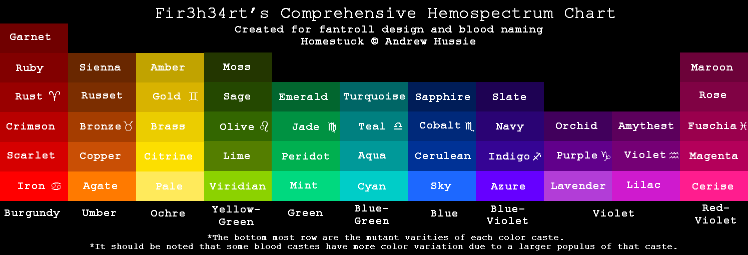 Homestuck Hemospectrum