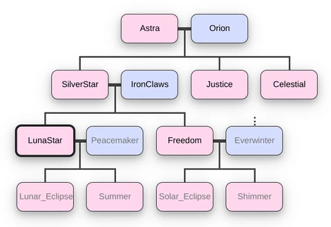 LunaStar the NightWing | Wings of Fire Fanon Wiki | Fandom