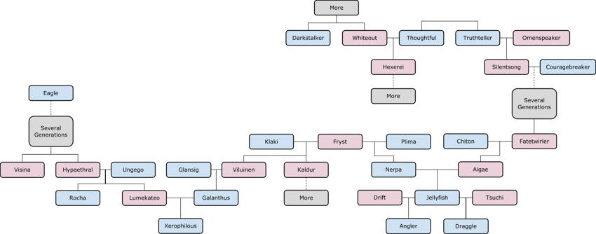 Xerophilous (EDRReal) | Wings of Fire Fanon Wiki | Fandom