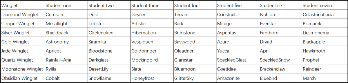 Talons of Peace-Black and White | Wings of Fire Fanon Wiki | Fandom