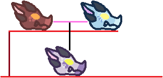 Family Trees | Amphiptere Wiki | Fandom