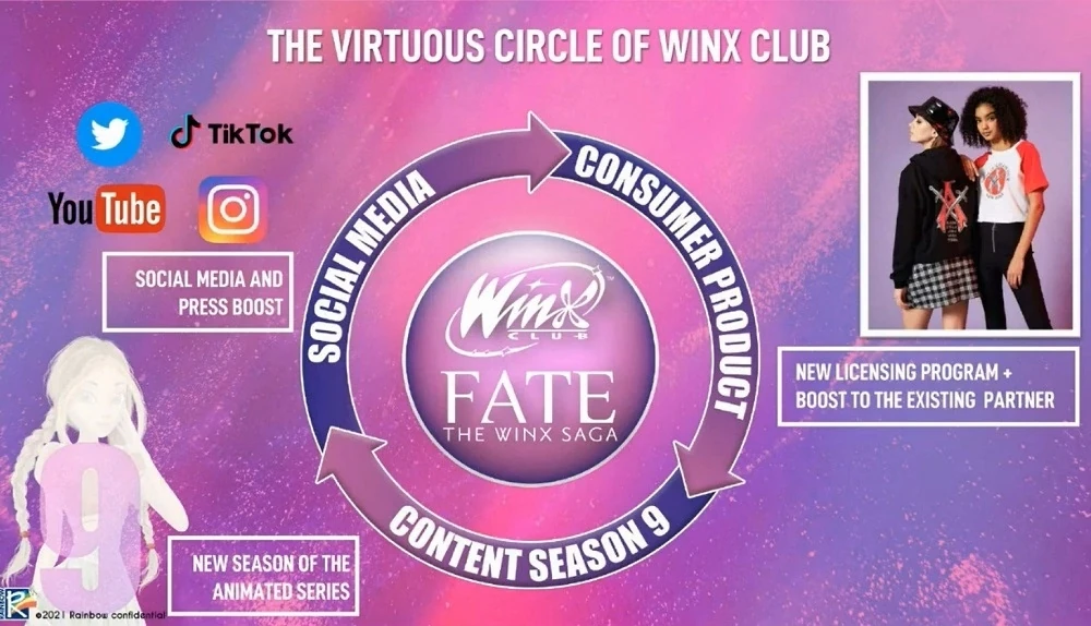 Flora/Reboot/Gallery | Winx Club Wiki | Fandom