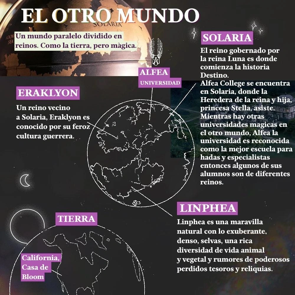 Linphea | Wiki Winx club | Fandom