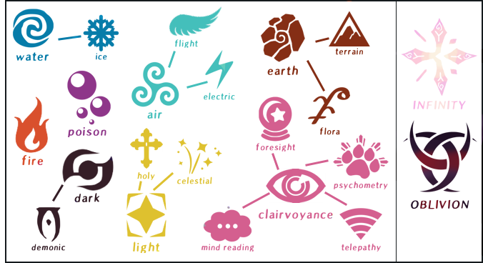 Elemental Magic Types