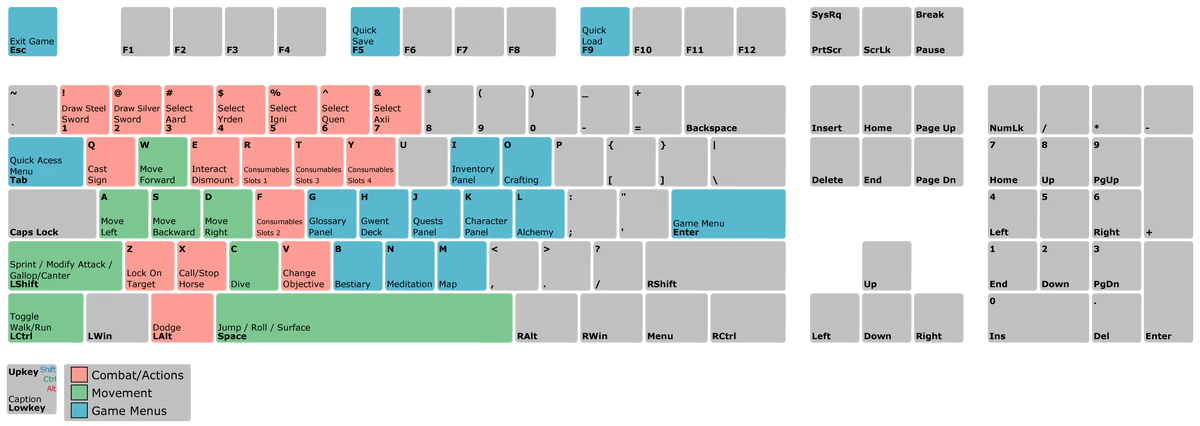 The Witcher 3 controls | Witcher Wiki | Fandom