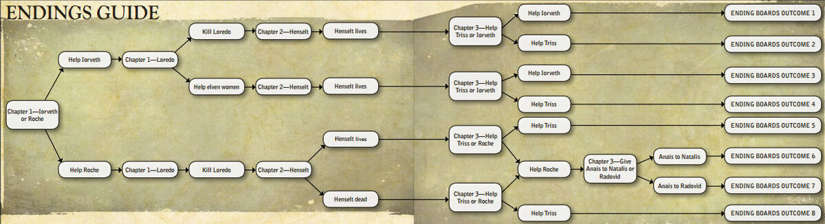 The Witcher 2 ending | Witcher Wiki | Fandom