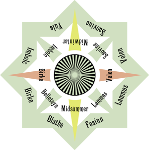 Savaed - The Official Witcher Wiki
