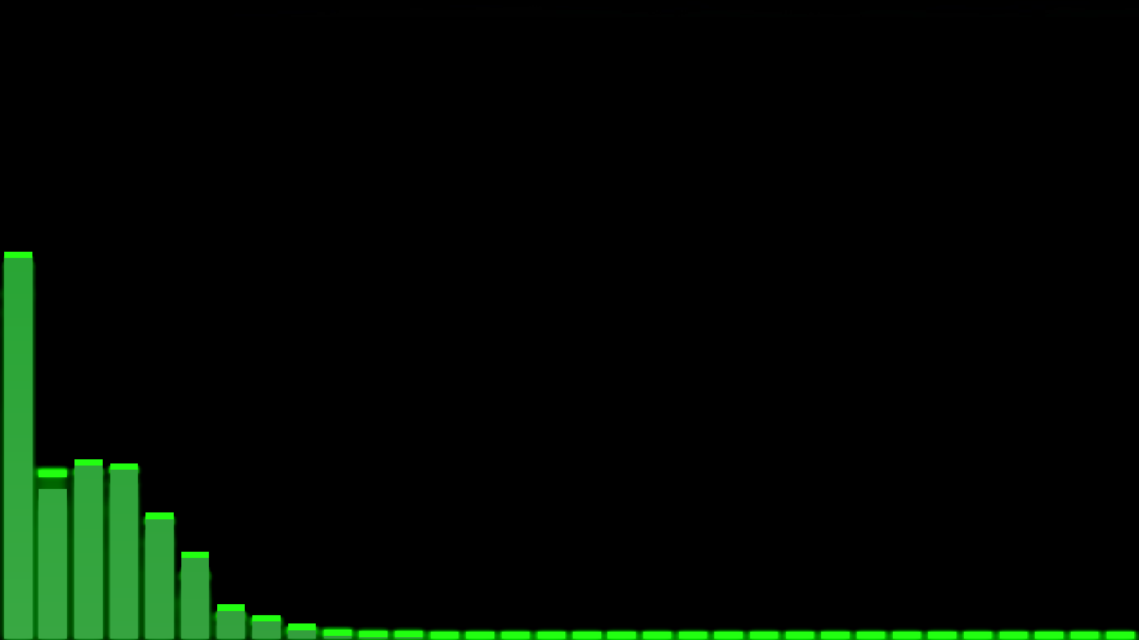 Windows Media Player Visualizations Bars Information & Tutorial: Learn