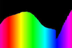 Spectrum | Windows Media Player Visualization Wiki | Fandom