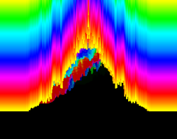 Windows Media Player Visualizations Musical Colors