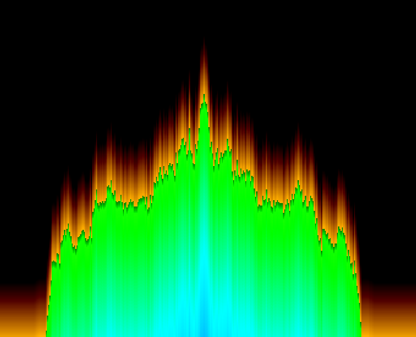 Blazing Colors | Windows Media Player Visualization Wiki | Fandom
