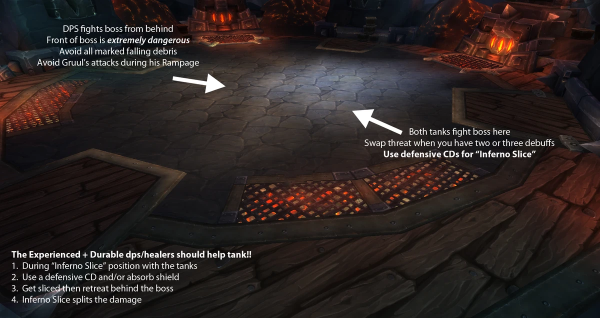 Gruul | Draenor of Firestorm Wiki | Fandom