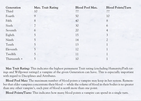 Blood Pool | WoD20 Reference Wiki | Fandom