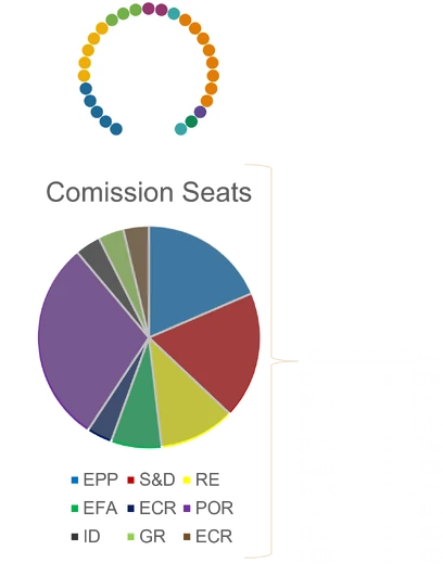 European Federation Comission | WoDoneshot Wiki | Fandom
