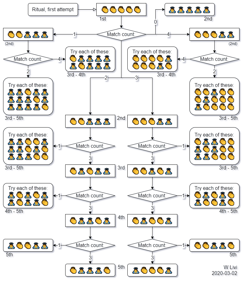 Ghosts | World of Horror Wiki | Fandom