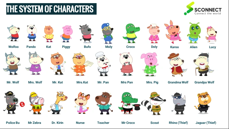 Other Characters | Wolfoo Wiki | Fandom