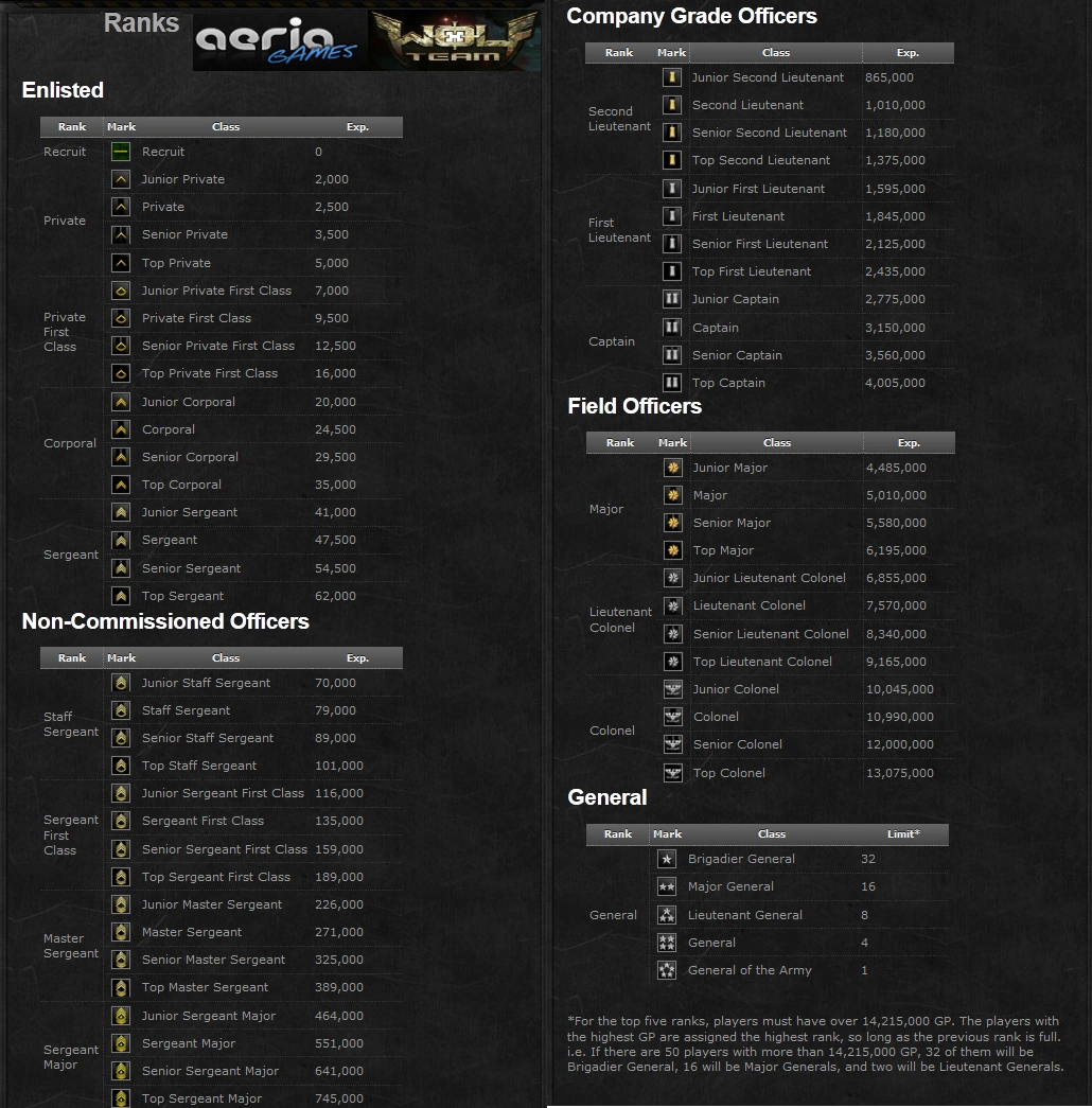 Rankings | Wolf Team Info Wiki | Fandom
