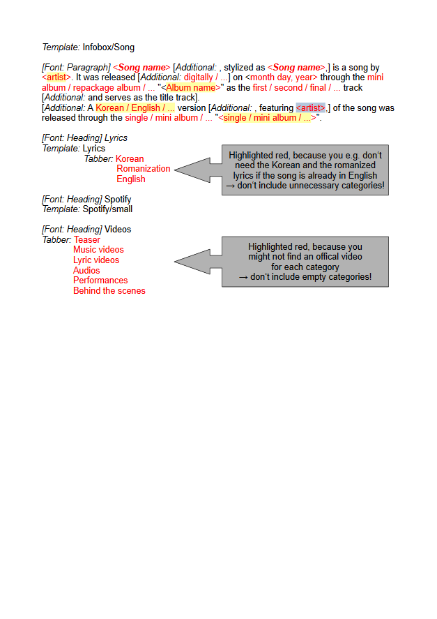 Article Writing Guide | Wonho Wiki | Fandom
