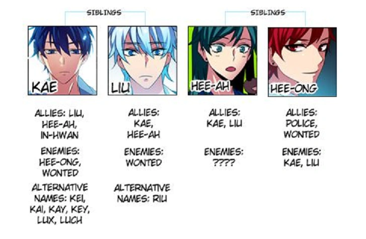 Category:Characters | Wonted Wiki | Fandom