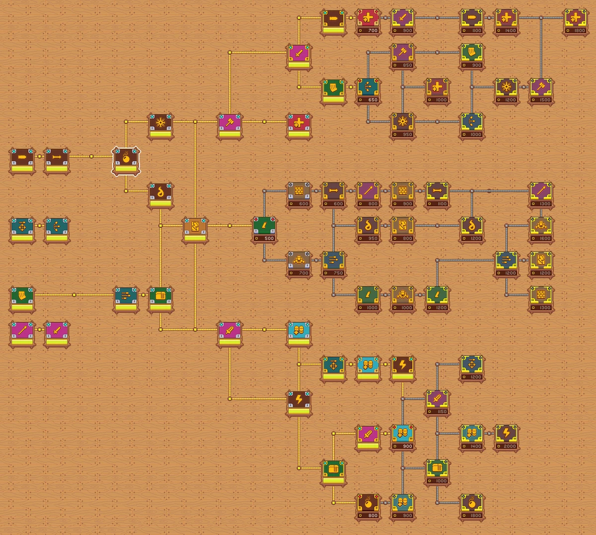 Tech Tree | Woodpunk Wiki | Fandom