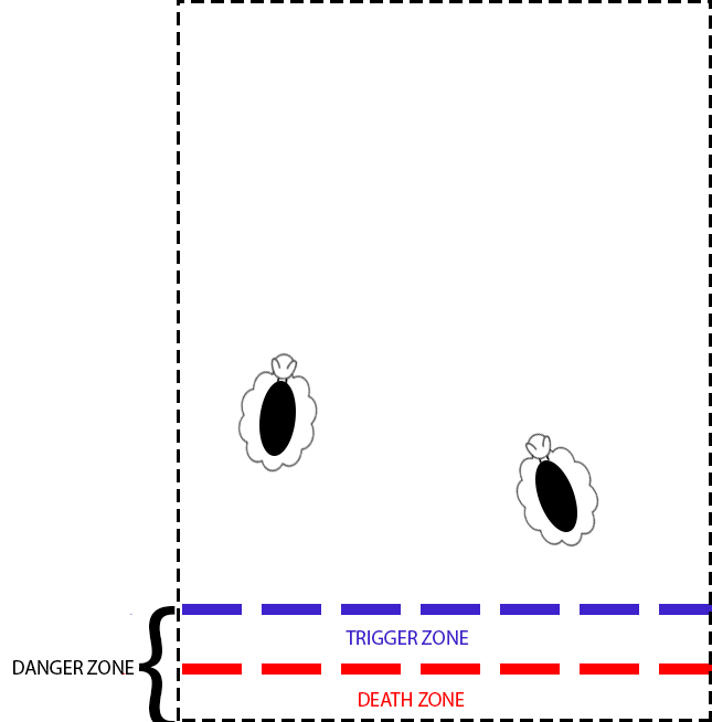 Death zone | Woolypians Wiki | Fandom