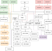 Polygons | woomy-arras.io Wiki | Fandom