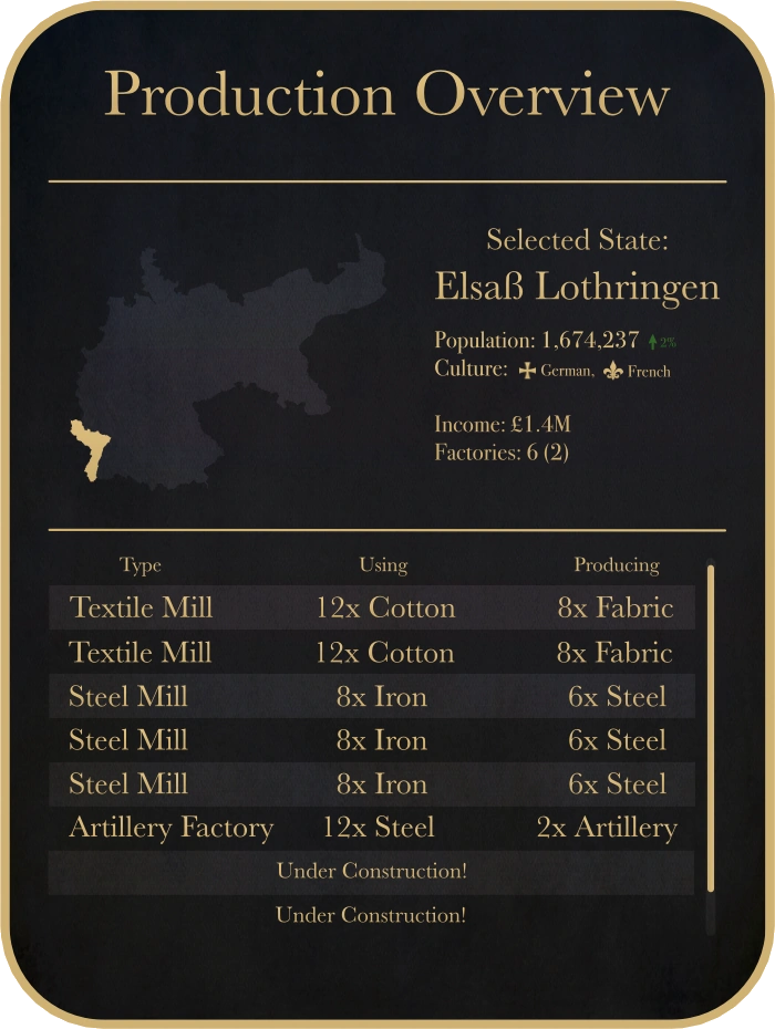 Production | World Of Revolution Wiki | Fandom