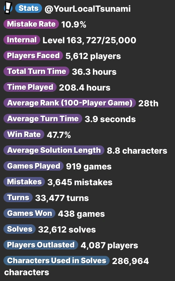 Stats | Word Bomb Wiki | Fandom