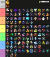 Tier List Page | World Defenders TD Wiki | Fandom