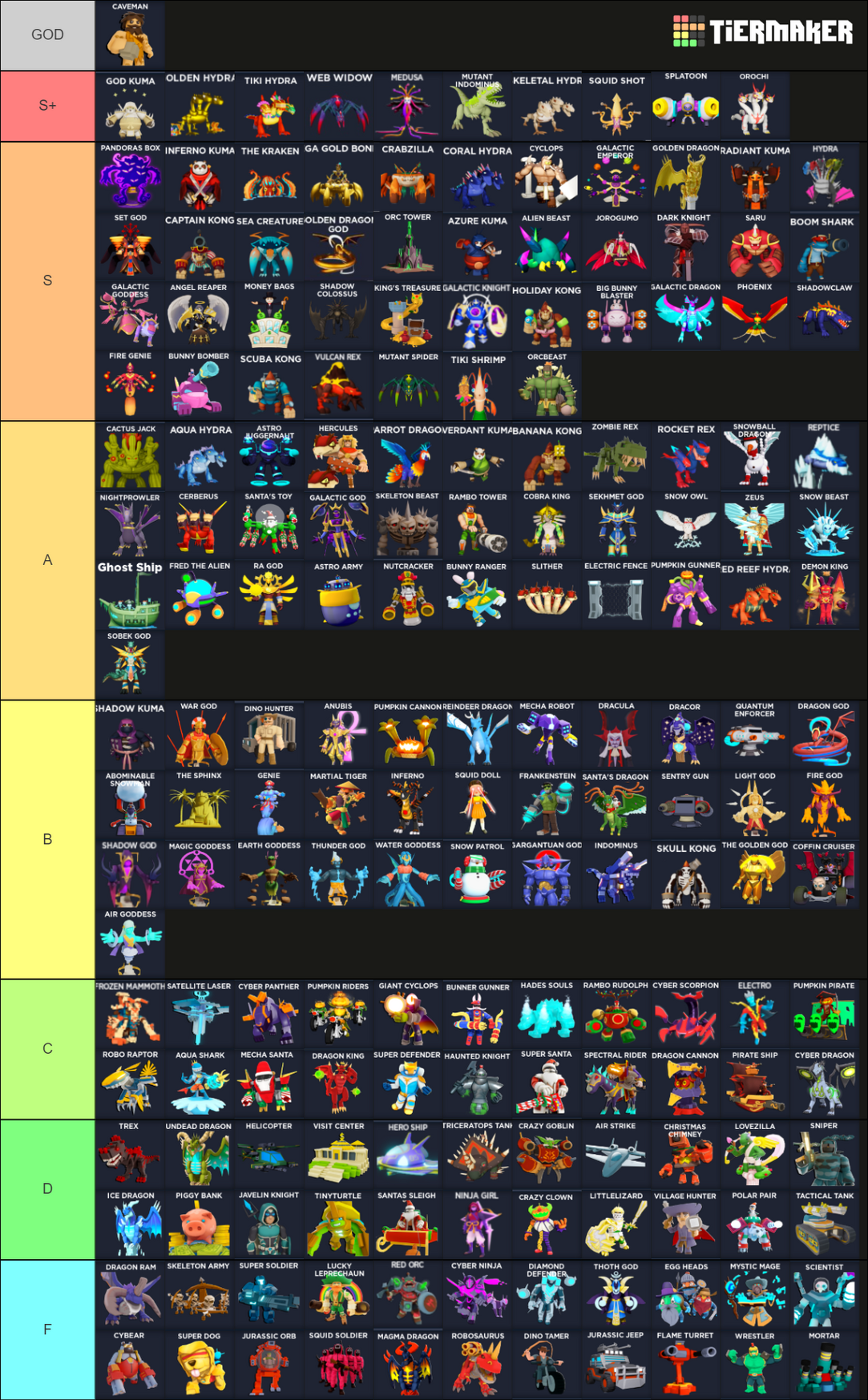 Tier List Page World Defenders Td Wiki Fandom