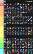 Tier List Page | World Defenders TD Wiki | Fandom