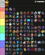 Tier List Page | World Defenders TD Wiki | Fandom