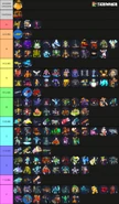 Tier List Page | World Defenders TD Wiki | Fandom