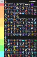 Tier List Page | World Defenders TD Wiki | Fandom