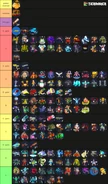 Tier List Page | World Defenders TD Wiki | Fandom