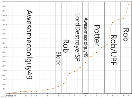 Golden Age of World DOM | World Domination Wiki | Fandom
